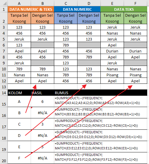 Rumus Menghitung Banyak Data Unik Dengan Fungsi Frequency Excel | The ... Rumus Menghitung Banyak Data Unik Dengan Fungsi Frequency Excel | The ...