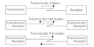 Sistemas de Informação.