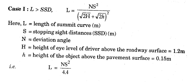 Civilax4U: Highway Geometric Design (Vertical Curves)
