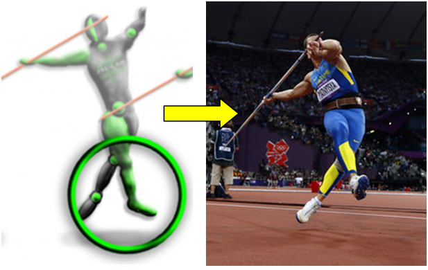 Javelin: The run-up & crossover phases
