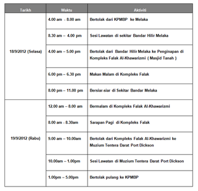 General Studies Department KPMBP