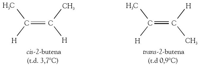 Senyawa Hidrokarbon : Pengertian Sifat-sifat Alifatik Tak Jenuh:blog info