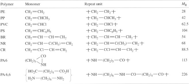 Art Quill Studio: General Properties of Fiber Polymers and FibersFiber ...