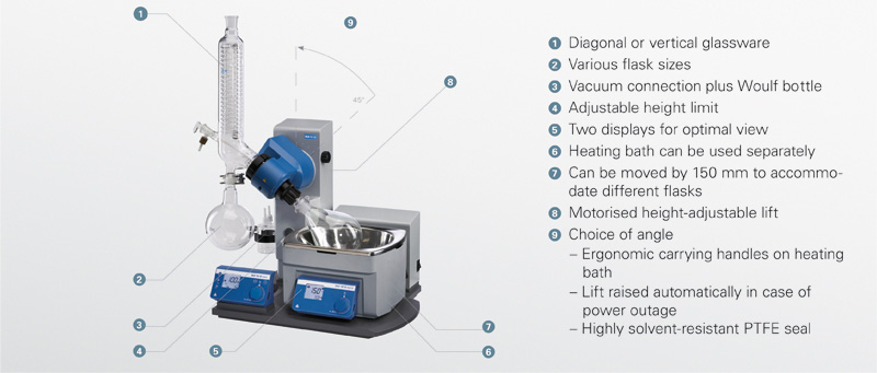 Alat Laboratorium IPA FMIPA UNM: Rotary Evaporator