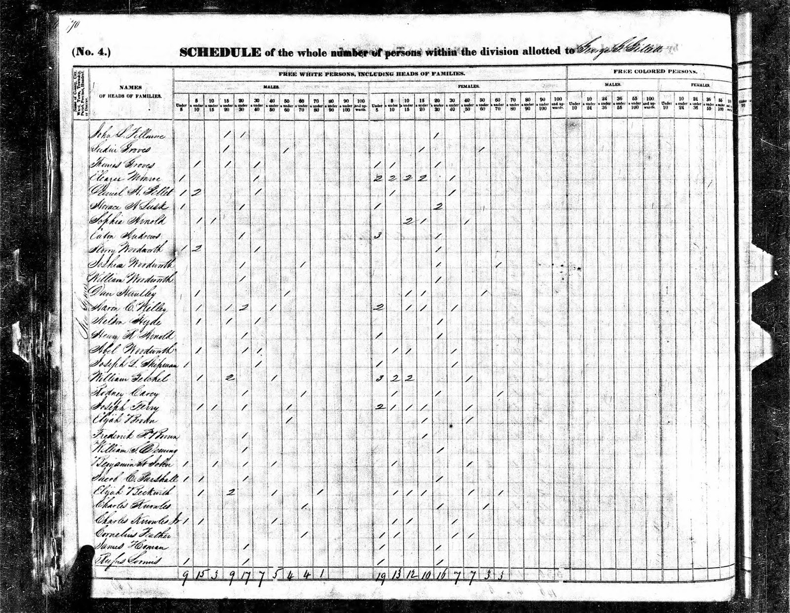 Genea-Musings: Treasure Chest Tuesday - 1840 U.S. Census Record of ...