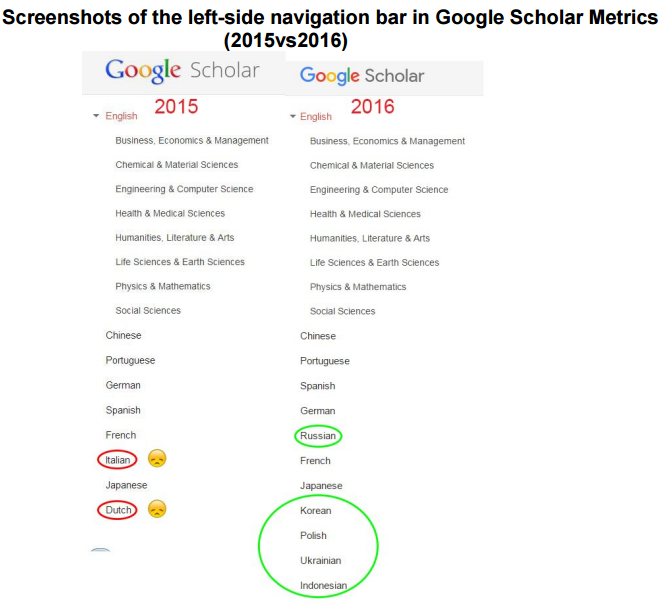 Google Scholar Metrics - GSM edición 2016 ~ CanalBiblos: blog de la ...