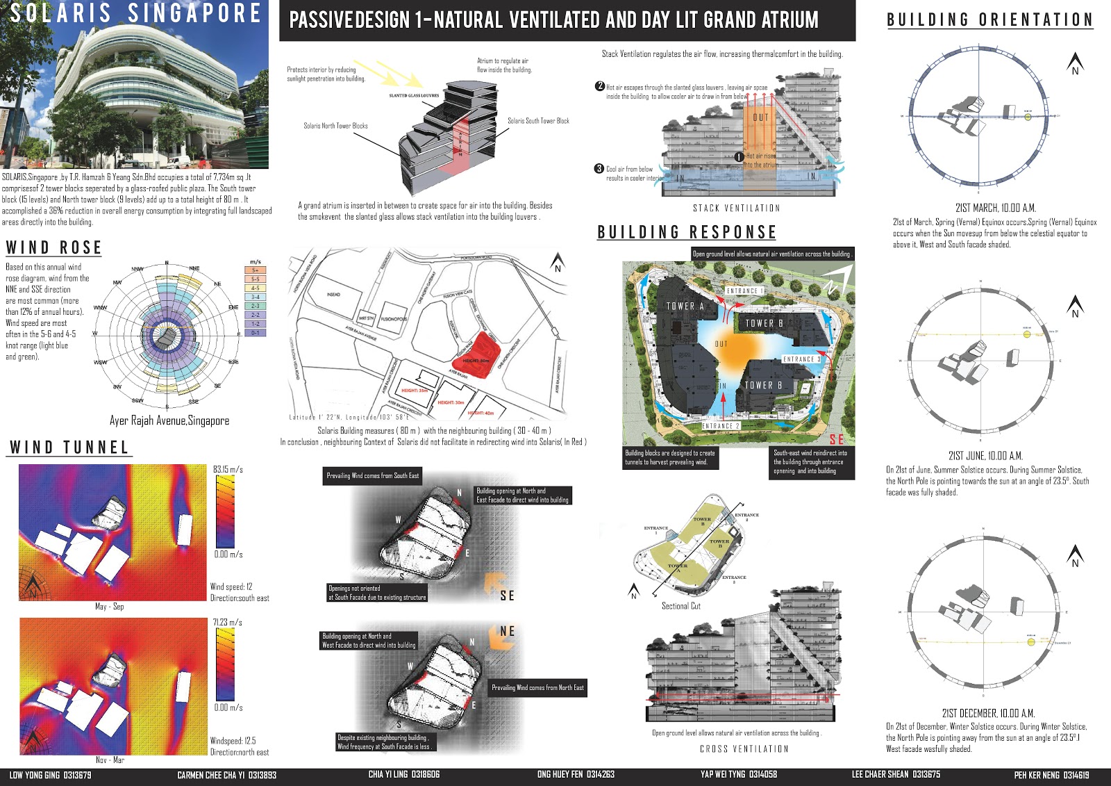 PROJECT 1- CASE STUDY: ANALYSING PASSIVE DESIGN STRATEGIES | Ker Neng PROJECT 1- CASE STUDY: ANALYSING PASSIVE DESIGN STRATEGIES | Ker Neng