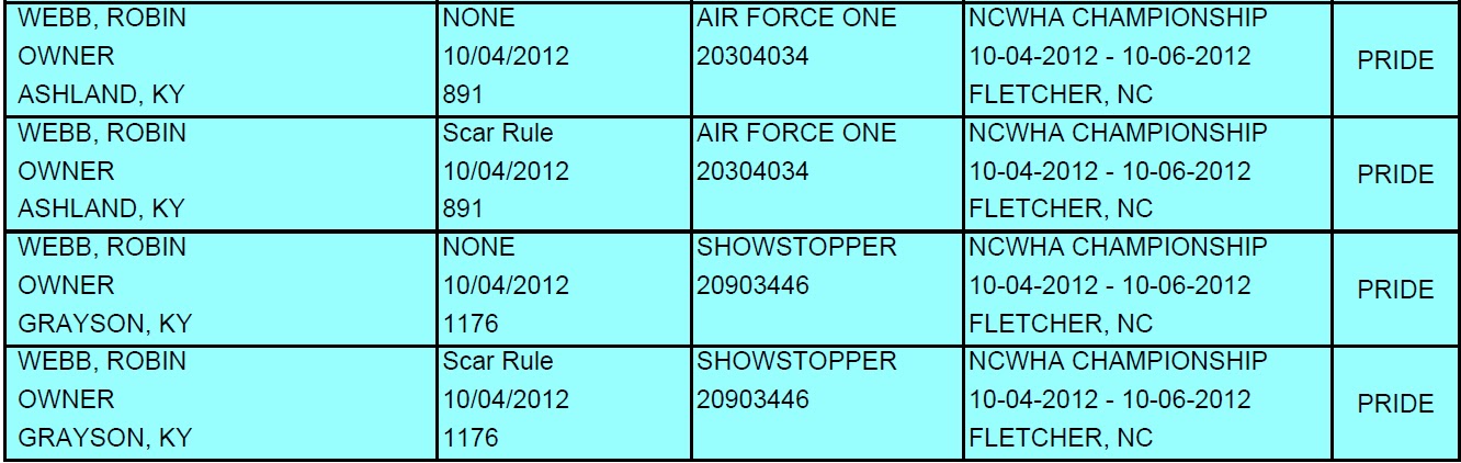 For the Tennessee Walking Horse: NEWS and ARTICLES - Senator Robin Webb ...