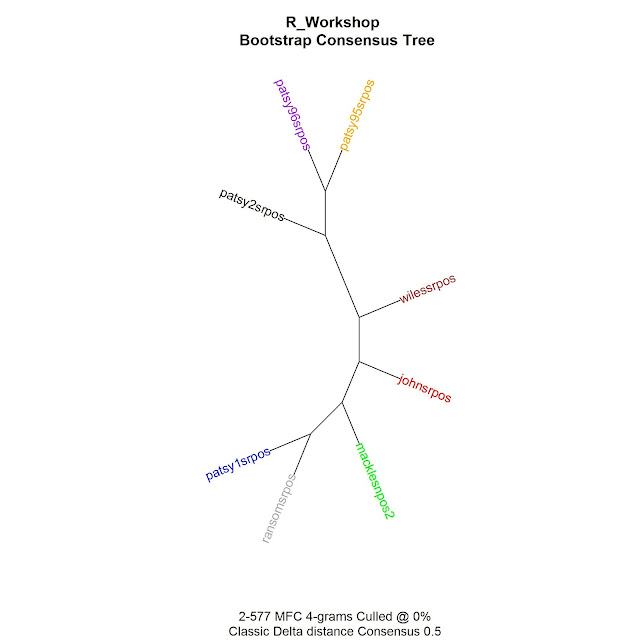 JonBenet Ransom Note Analysis Using Syntactic Ngrams -- Or Taking The ...