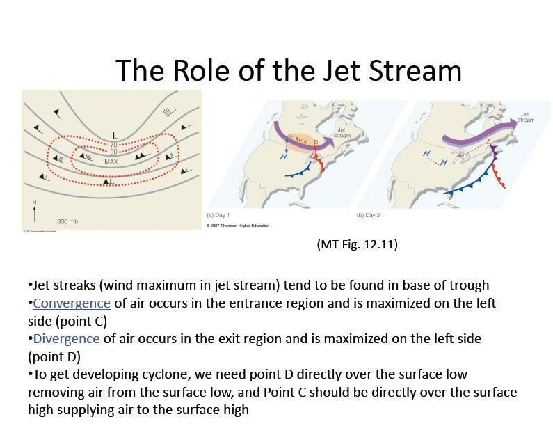 Marty's MesoAnalysis: Jet Stream and Intro to Jet Streak Dynamics