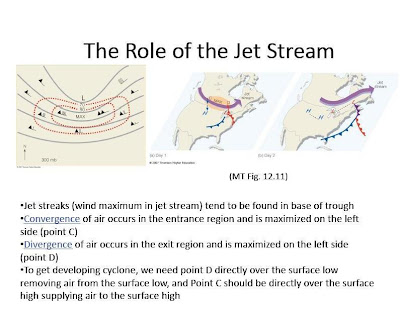 Marty's MesoAnalysis: Jet Stream and Intro to Jet Streak Dynamics