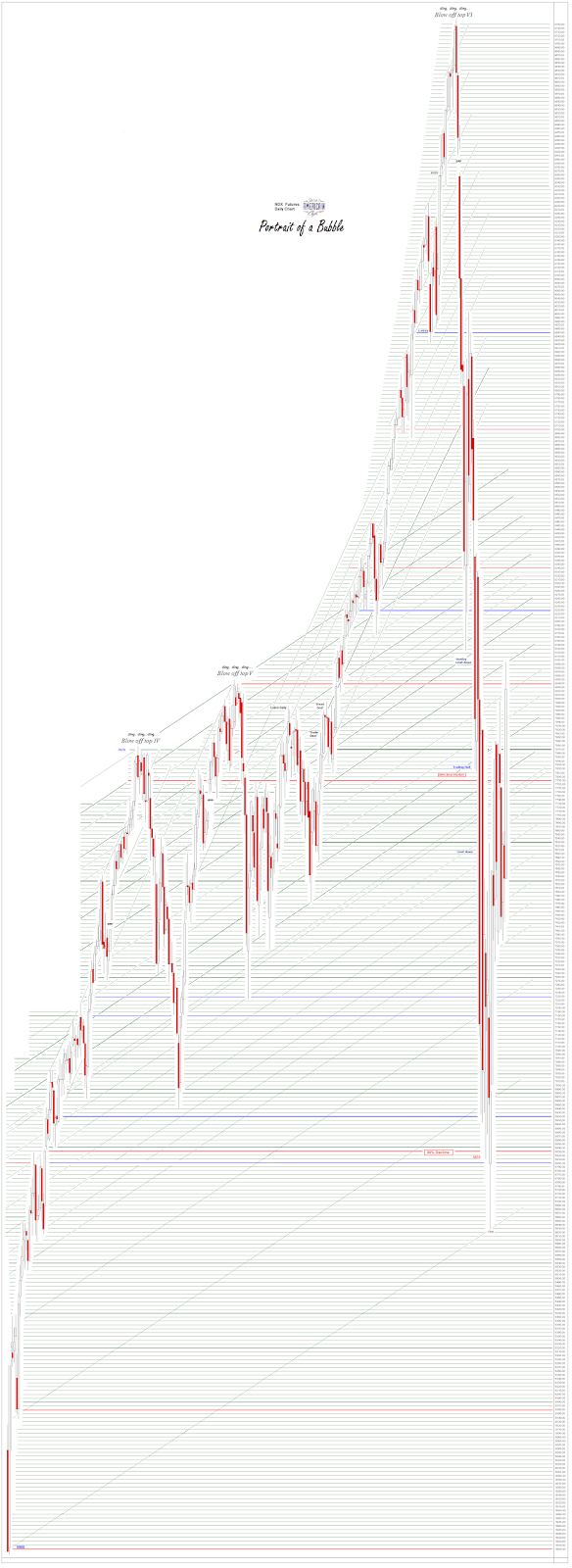 Jesse's Café Américain: Stocks and Precious Metals Charts - Stocks See ...