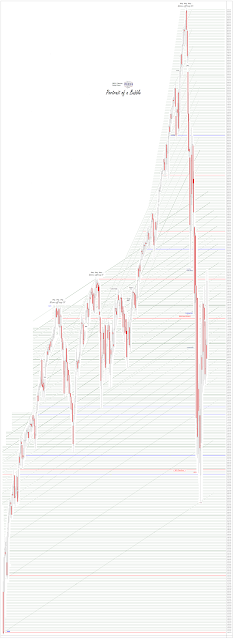 Jesse's Café Américain: Stocks and Precious Metals Charts - Stocks See ...
