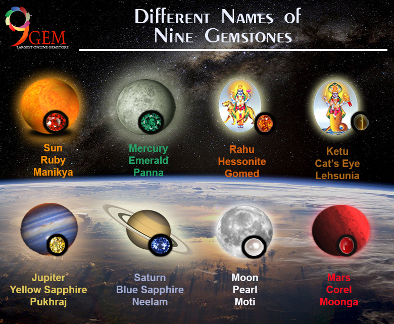 9Gem - Natural Gemstones At Wholesale Price: Different Names of Nine ...