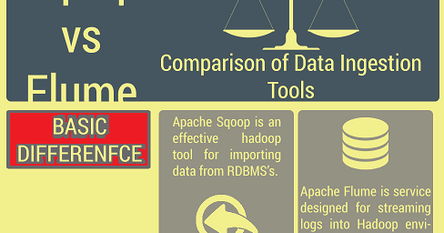 BIPIN GUPTA: Sqoop Vs Flume