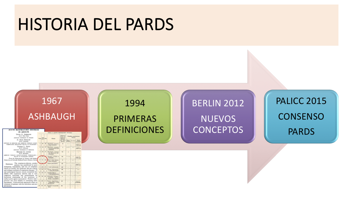 INTENSIVOS PEDIATRICOS: VIÑETAS EN PARDS: DEFINICIÓN