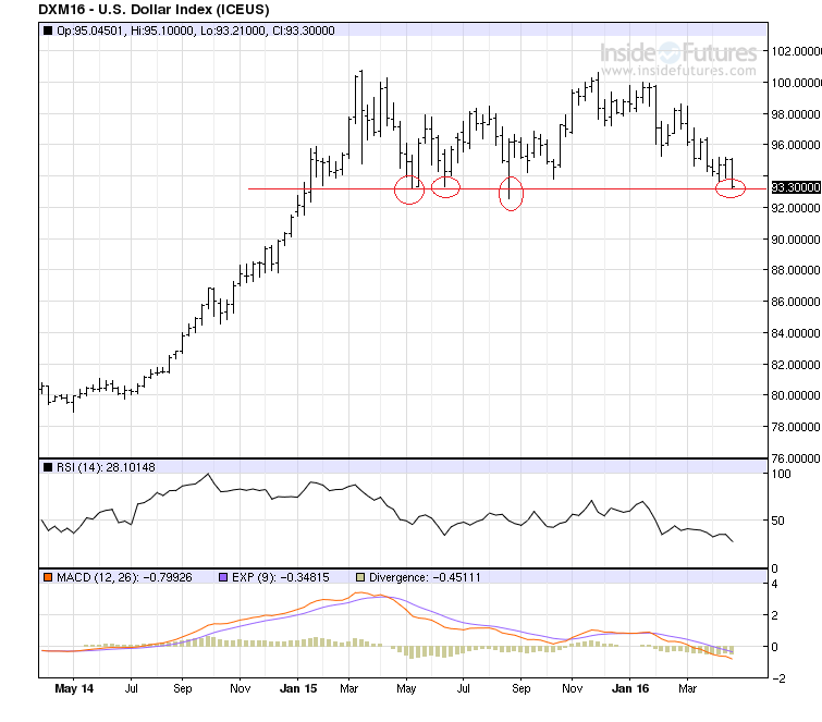 IKN | Chart of the day is…