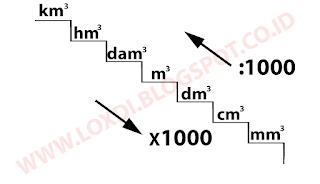 tangga satuan pengukuran - LOXDI