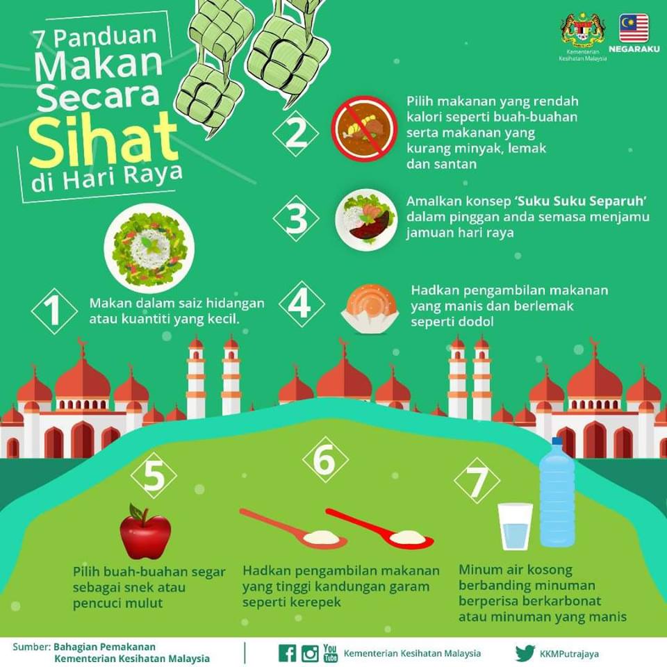 7 Panduan Makan Secara Sihat Di Hari Raya - Nieyl's Life Story