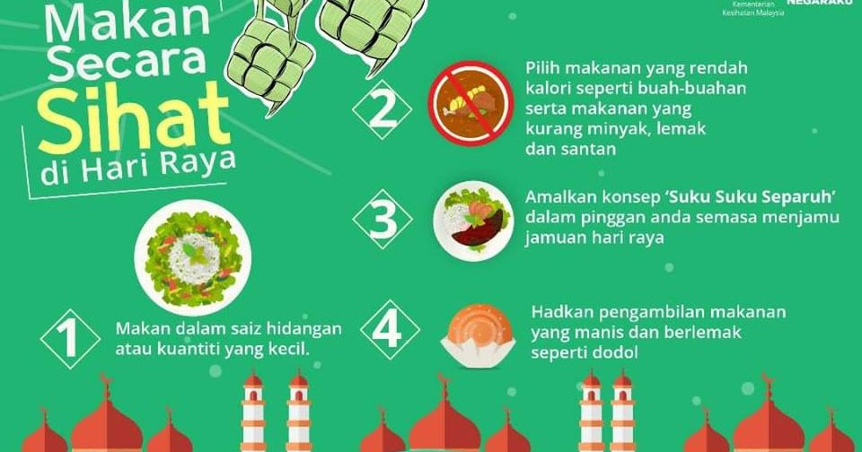 7 Panduan Makan Secara Sihat Di Hari Raya - Nieyl's Life Story