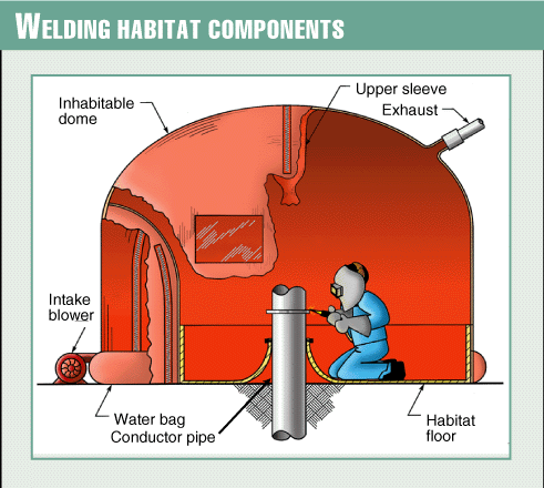 Safety Talks with Deshai Botheju (PhD): Hot work Habitats