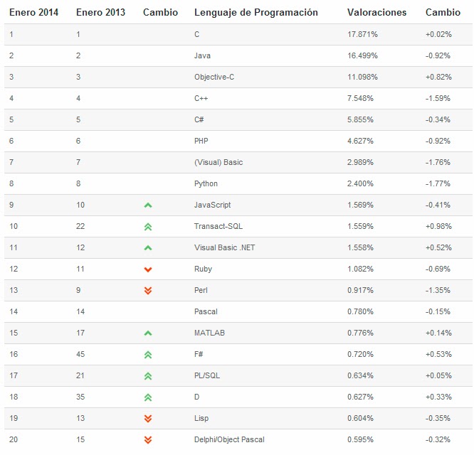 Búsqueda y gestión de la información y recursos multimedia: Los 5 ...