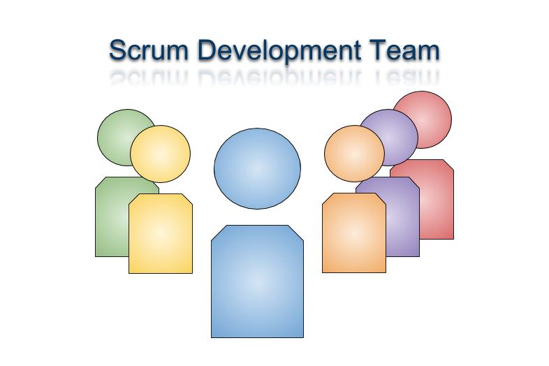 What is a Scrum Development Team - 7 minute Guide