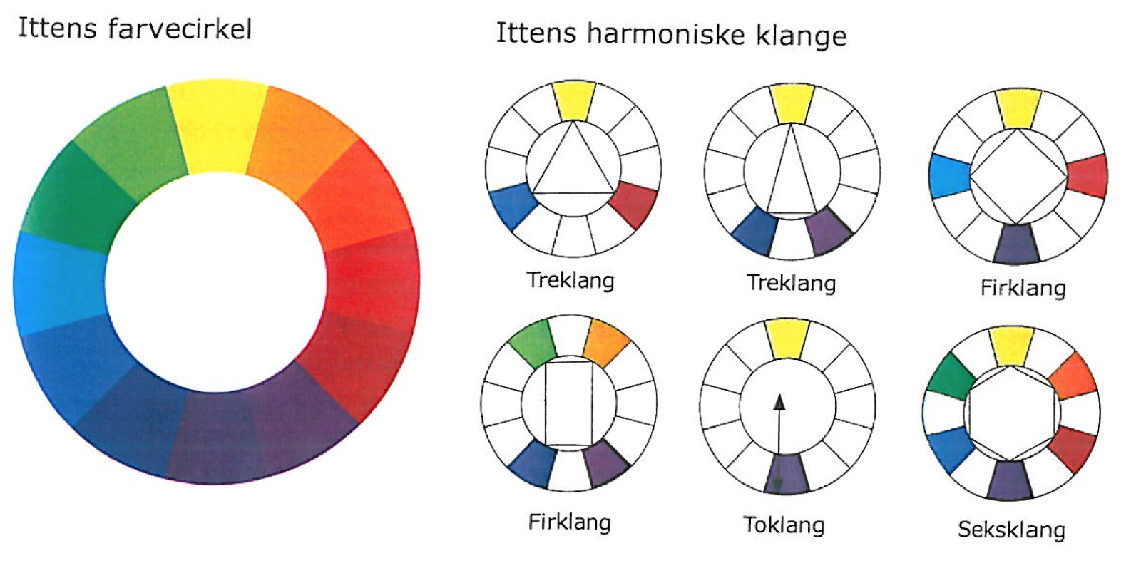 Mie Landkildehus, bk3 2013-14: Billedets virkemidler Farven
