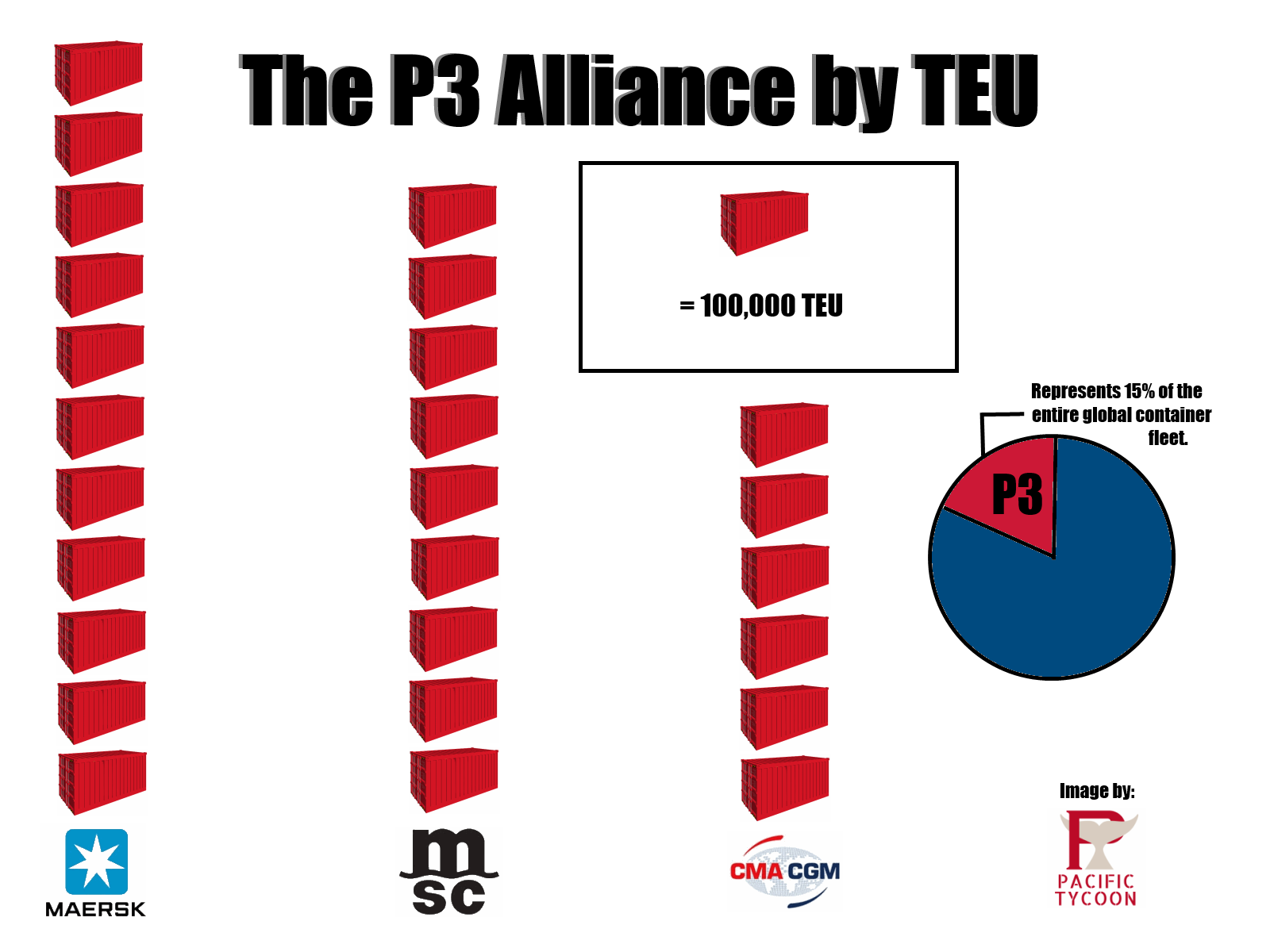 Container Shipping News and Investor Updates: What is The Current ...