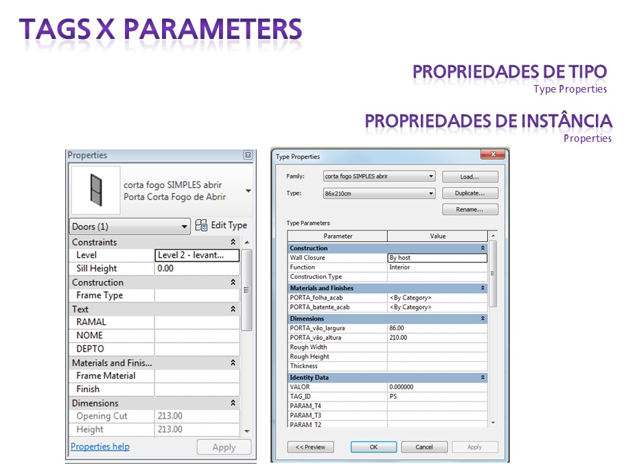 BIMrevit + Construtora Virtual | Blog: Tags x Parameters