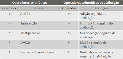 RC: Operadores Básicos