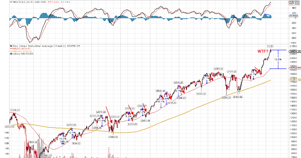 Finsights: WTF Chart of the Day