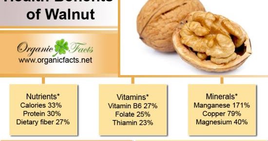 What Vitamins And Minerals Are In Walnuts