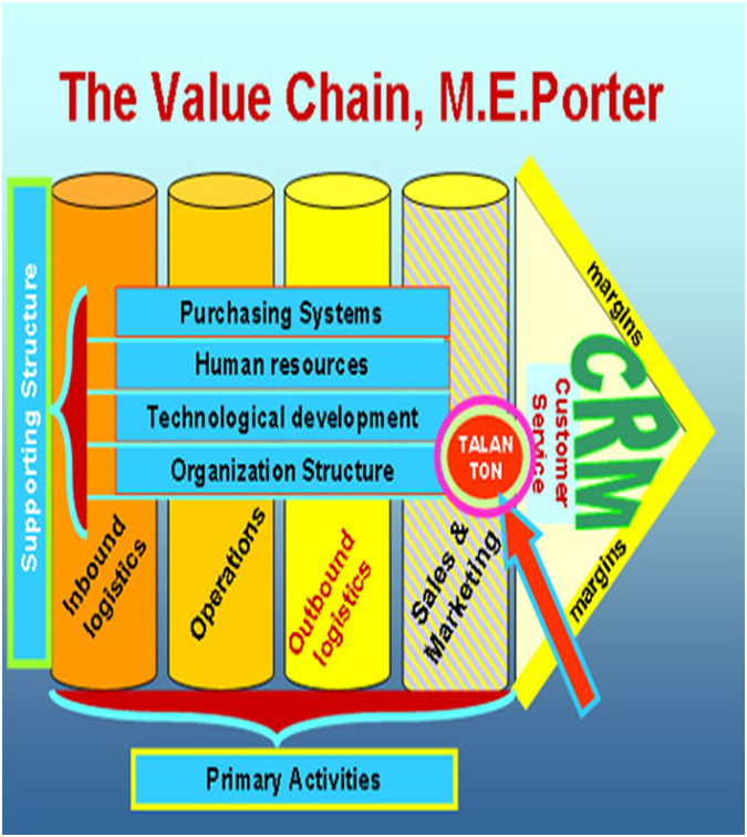 value chain PT COCA-COLA AMATIL INDONESIA