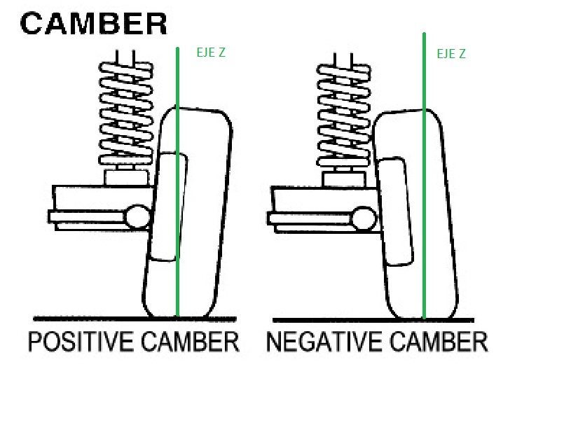 EL AUTOMÓVIL AL DESNUDO : SUSPENSIONES VEHÍCULOS (PARTE I)