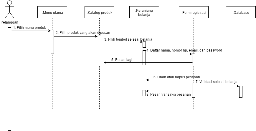 Analisa Perancangan Sistem Informasi: Desain Sistem Informasi Giant ...