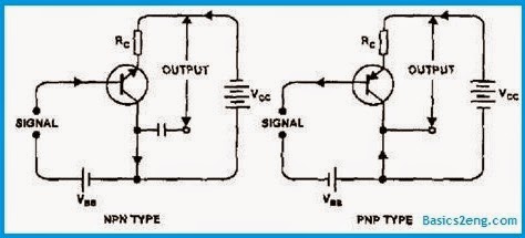 Common Collector Configuration & its characteristics