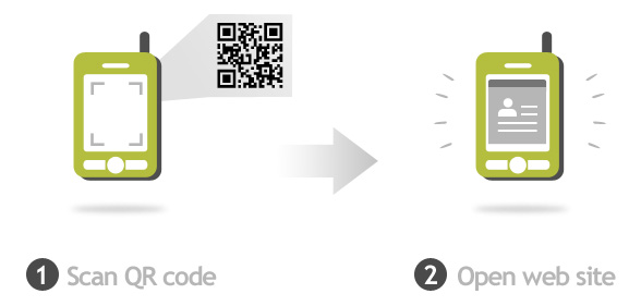 Riszky Nurseno: QR Code technology and How It Works