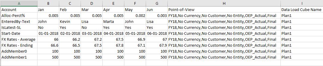 Only Hyperion - Oracle Hyperion EPM blog: Loading numeric & non-numeric data directly into ...