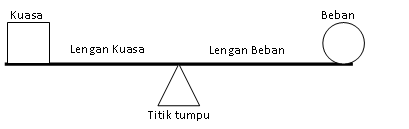 berbagi pengetahuan
