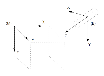 Cool-Emerald: Rotations in 3D space using Euler angles