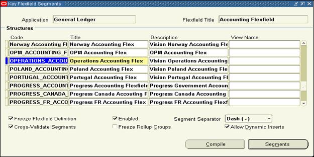 Oracle Applications: Oracle Applications FlexField Details