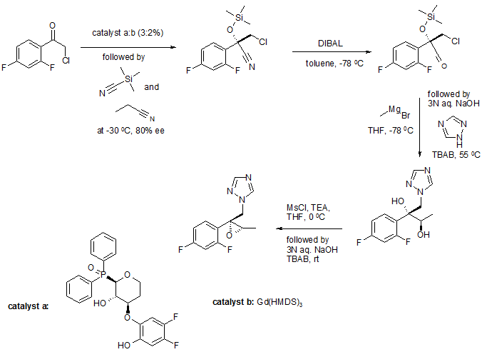 Modern Medicines: Efinaconazole | Treatment of Onychomycosis ...