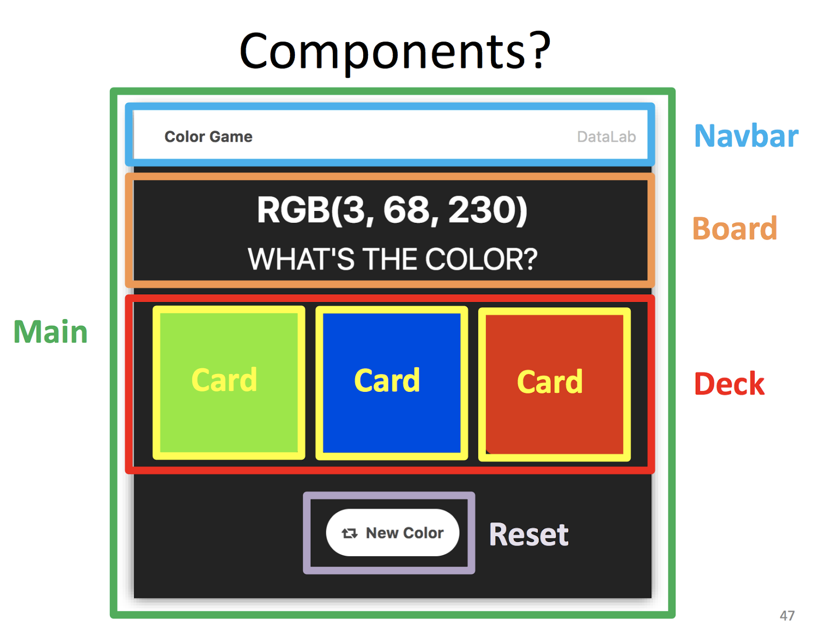 Component-based Color Game @ Modern Web and App Programming