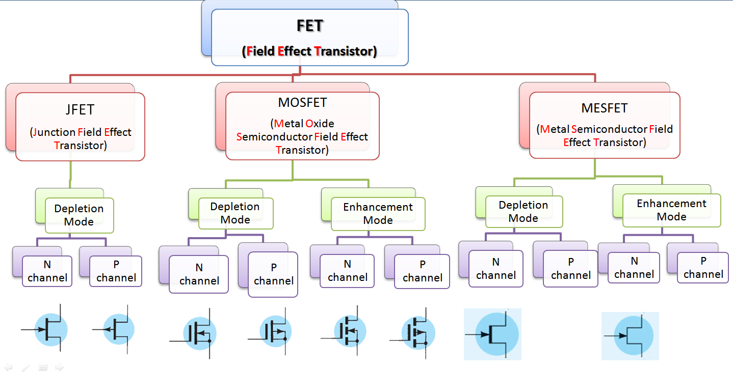 Electronics010: MOSFET ترانزستور