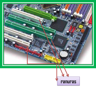 Mantenimiento yurany: TIPOS DE RANURAS