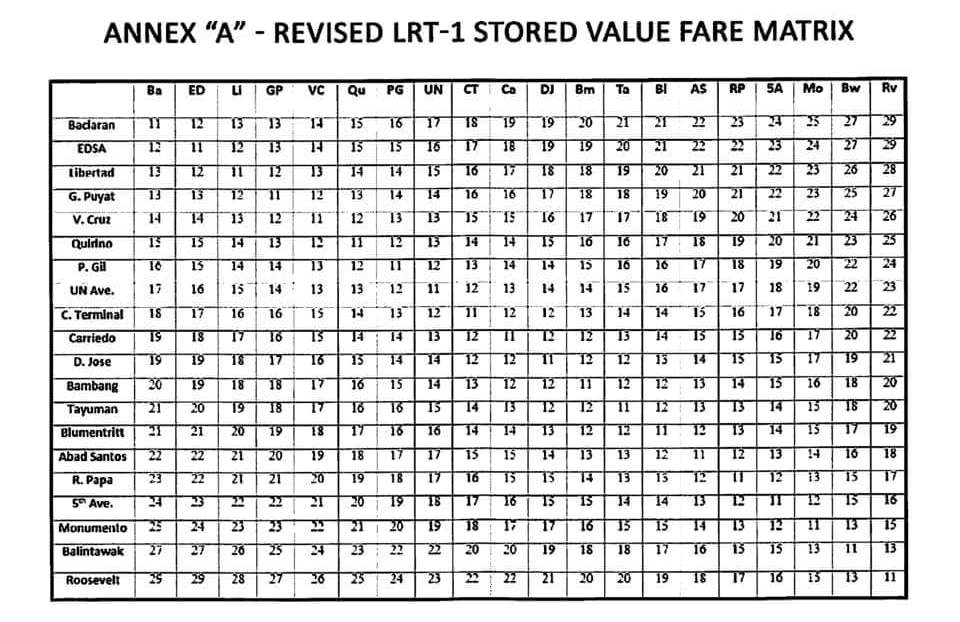 Lady Dawdler: Using the new LRT/MRT Card System