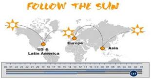 Life and Business: Follow The Sun Model for Global Workforce