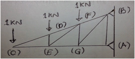 METODE CREMONA ~ TEKNIK SIPIL
