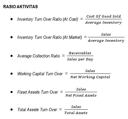 RASIO AKTIVITAS | FINANCE - dandy`s file